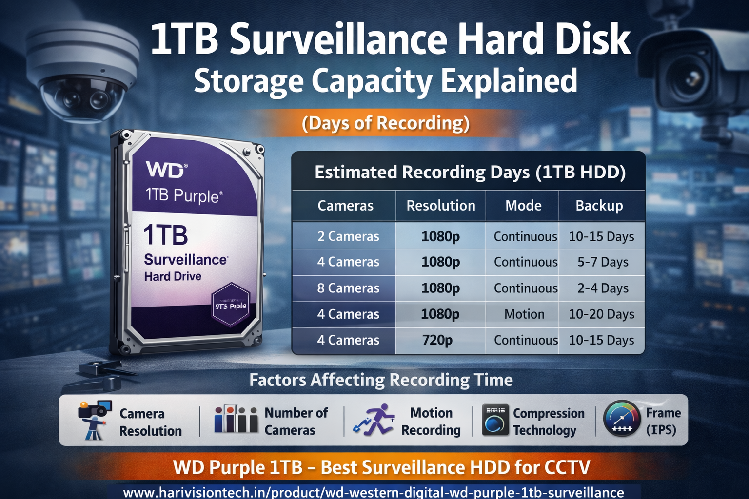 1TB Surveillance Hard Disk Storage Capacity Explained (Days of ...